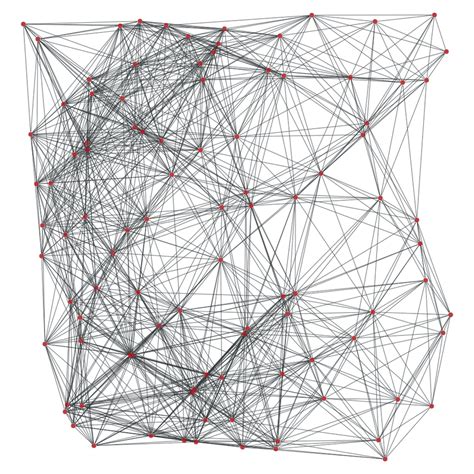 1 Randomly Generated Networks Examples Download Scientific Diagram