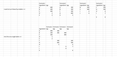 How To Easily Combine Several Tables Into One Table Rexcel