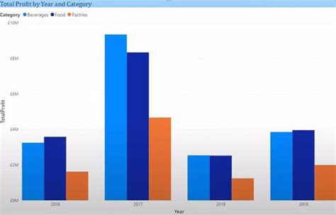 12 useful ways to visualize your data with examples geeksforgeeks