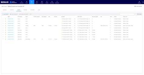 Introducing Scale Out File Replication And Sync Resilio Blog
