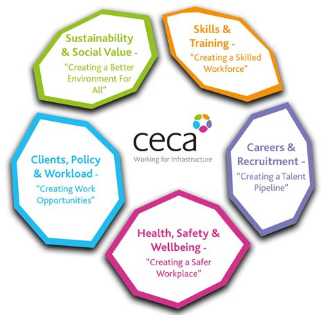 Ceca Core Pillars Ceca