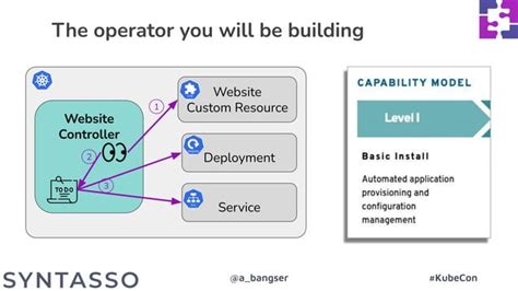 Tutorial Becoming A Kubernetes Developer Writing Your First Operator Ppt
