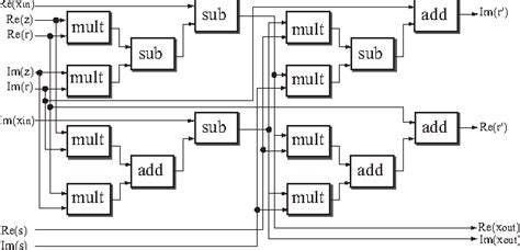 Figure 2 From Implementation Of Systolic Rls Adaptive Array Using Fpga And Its Performance