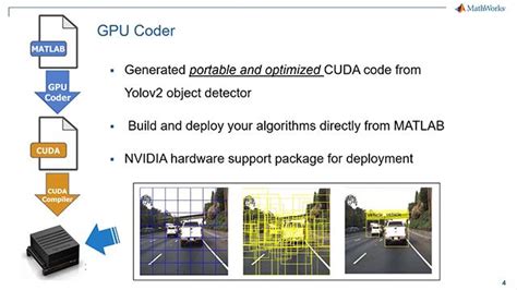 Real Time Object Detection With Yolo V2 Using Gpu Coder Matlab