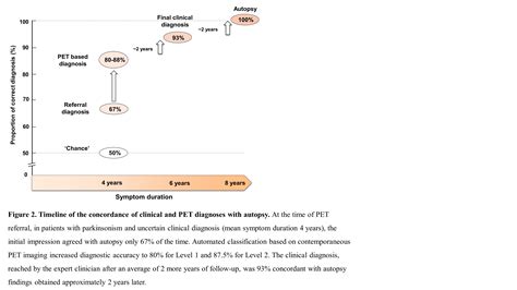 Automated Pattern Based Classification In Neuropathology Proven
