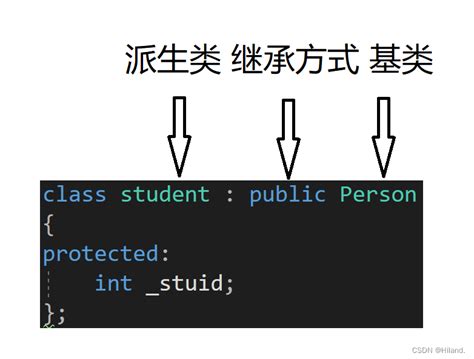 c 继承 CSDN博客