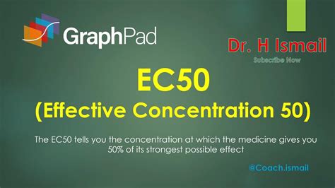 How To Calculate EC50 Using GraphPad Prism Dose Response Curve Complete Tutorial Dr H