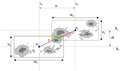 The Comparison Parameters Of Two Sunspot Groups To Calculate The Download Scientific Diagram
