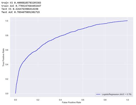 End To End Guide To Building A Credit Scorecard Using Machine Learning