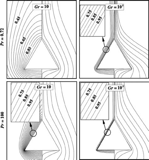 Isotherm Left Side Of Each Figure And Streamline Right Side Of Each Download Scientific