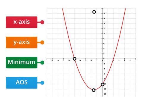 Quadratic Labelled Diagram