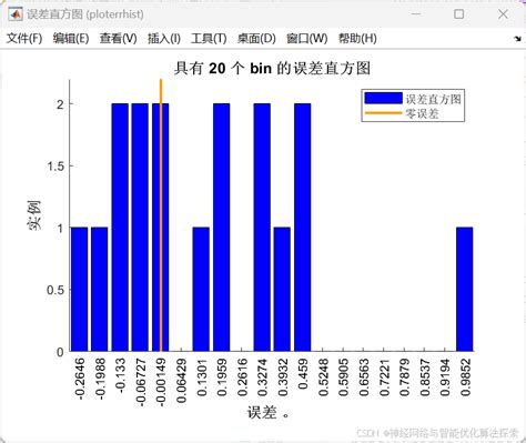 免费分享 Matlab代码融合正余弦和柯西变异的麻雀优化算法scssa Cnn Bilstm双向长短期记忆网络预测模型柯西变异matlab