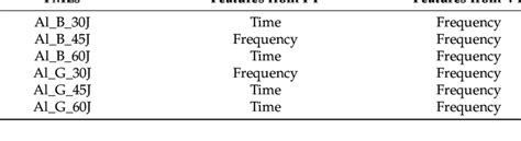 Feature Images After Feature Selection On Two Modalities Download
