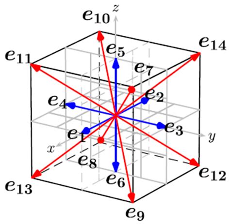 Energies Free Full Text Laboratory Investigation Of Flow Paths In 3d Self Affine Fractures