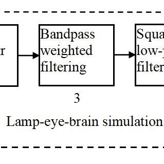 Block Diagram Of The International Electrotechnical Commission IEC Download Scientific