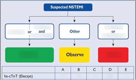 Nste Acs 0h1h Algorithm Diagram Quizlet