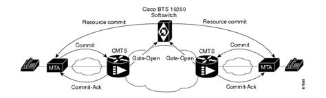 Cisco BTS 10200 Softswitch PacketCable Guide Release 6 0 4 Cisco