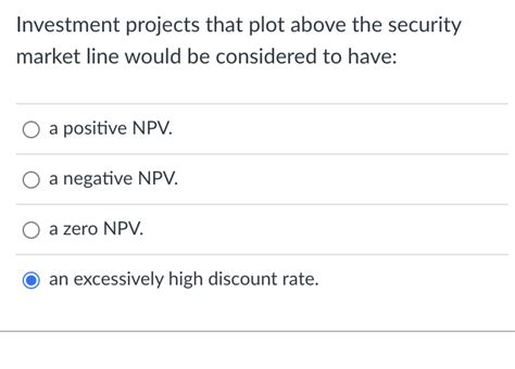 Solved Investment Projects That Plot Above The Security Chegg Com