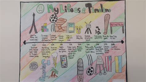 Personal Timeline Due Thursday September MRS PETERS CORE CLASS