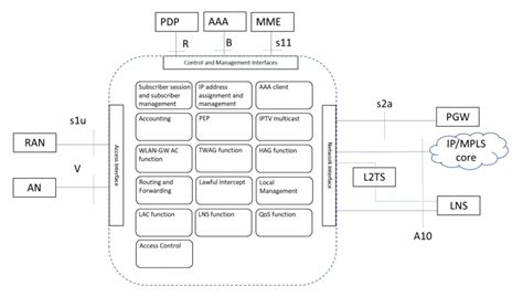 Bng Cups Concept Vas Experts Blog