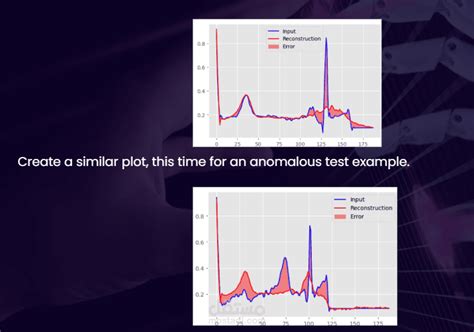 Ecg Signal Anomaly Detection مستقل