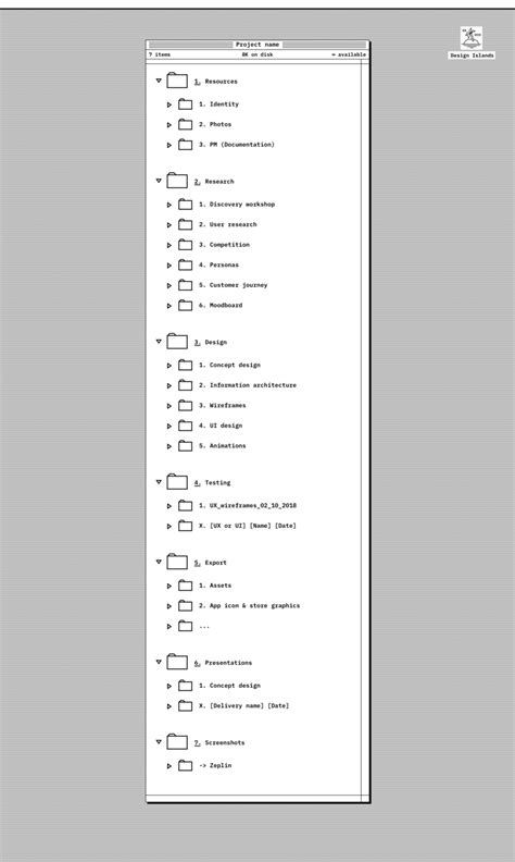 Keep It Clean Project Folder Organization Template Infinum