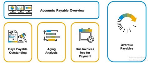 Muzammil Khan On Linkedin 📣 Account Payable Embedded Analytics