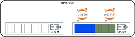 Optimize Performance With Node Level Scheduler Documentation