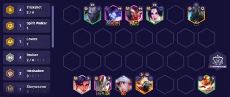 Best TFT Team Comps Builds Patch 14 12 Set 11 Mobalytics