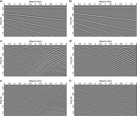 Least Squares Path Summation Diffraction Imaging Using Sparsity Constraints Geophysics