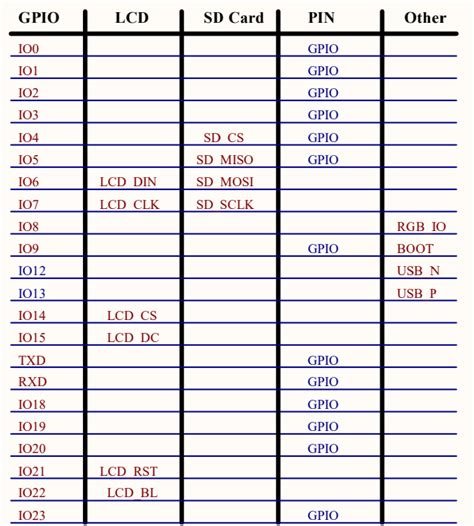Help Needed To Get This Tiny Screen Working Esp32 C6 1 47in Display Esphome Home Assistant