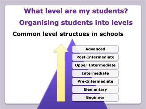 Teaching Different Classes Ppt Download