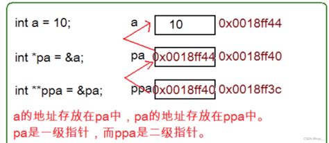 C语言中的指针、数组、二级指针及结构体详解 Csdn博客 C语言中的指针、数组、二级指针及结构体详解 Csdn博客