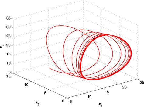 Phase Portrait Of The Lotkavolterra System Without Control Section 61 Download Scientific