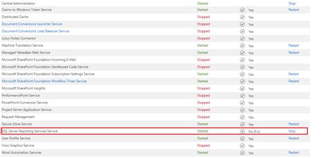Install Reporting Service In Sharepoint 2016 Is Not Supports Ssrs 2014