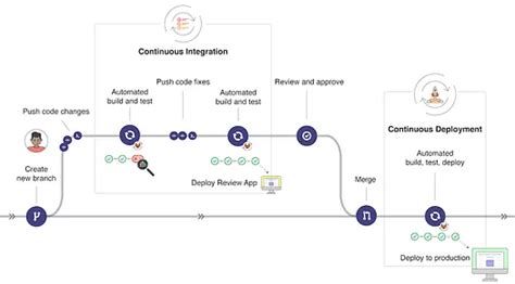 Hands On Guide To Model View Controller Mvc Architecture In Python