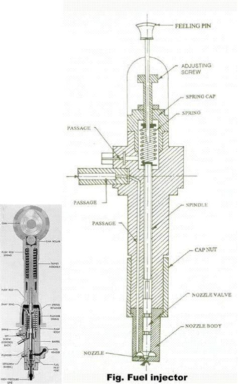 Internal Combustion Engines Fundamentals