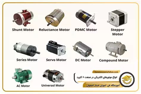 معرفی انواع موتورهای الکتریکی در صنعت ⚡ کاربرد آنها