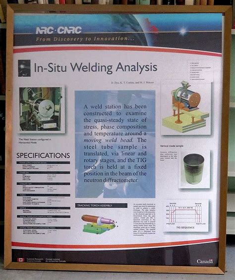 Poster Displaying The Use Of Neutron Diffraction For Monitoring In Situ Poster Displaying The Use Of Neutron Diffraction For Monitoring In Situ