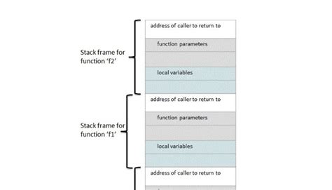 Time And Space Complexity Of Recursive Algorithms