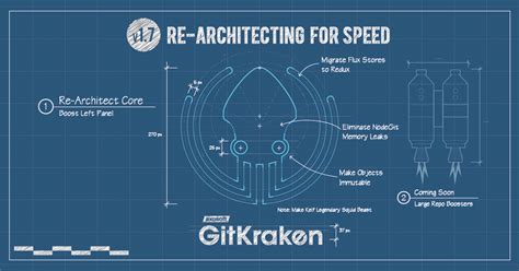 GitKraken V1 7 Unleashed