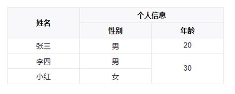 Html实现原生table并设置表格边框的两种方式 雙木的碼上人生 博客园
