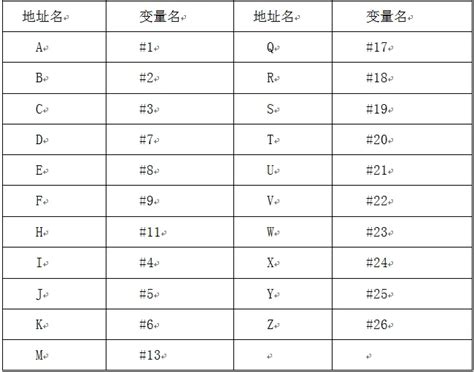 邹军：数控宏程序的调用子程序变量深度