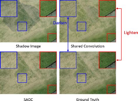 figure 1 from shadow aware dynamic convolution for shadow removal