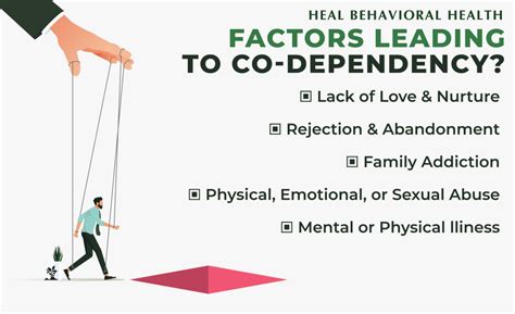 5 Minute Comprehensive Codependency Test Heal Behavioral