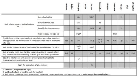 Plea Leniency Pilot Overview