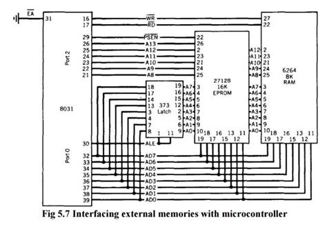 Interfacing Analog To Digital Data Converters
