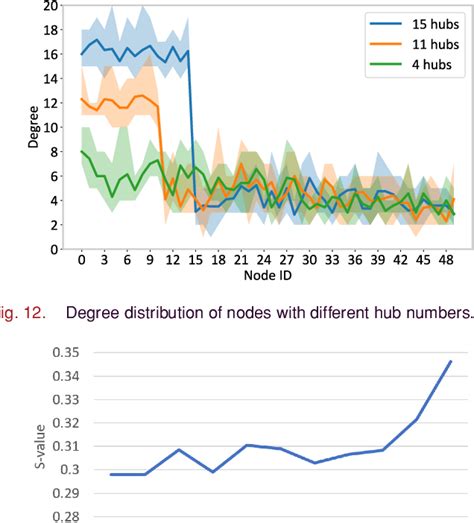 Figure 1 From Robust Topology Generation Of Internet Of Things Based On Ppo Algorithm Using