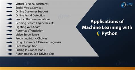 17 Top Applications Of Machine Learning With Python Dataflair