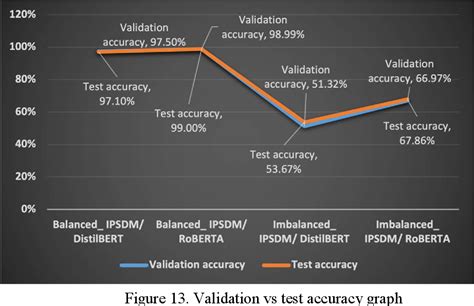 figure 13 from an improved transformer based model for detecting